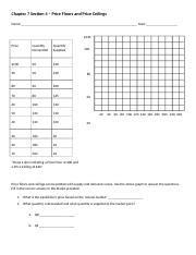 Chapter Section Price Controls Worksheet Doc Chapter Section Price Floors And