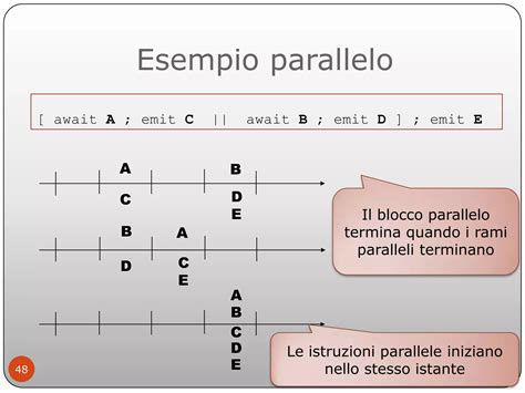 High Level Synthesis Using Esterel Ppt