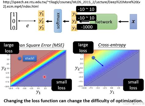Classification（李宏毅机器学习课程笔记7）李宏毅classification课程笔记 Csdn博客
