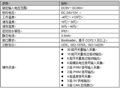 关于电动汽车整车控制器的分析和介绍 电子发烧友网