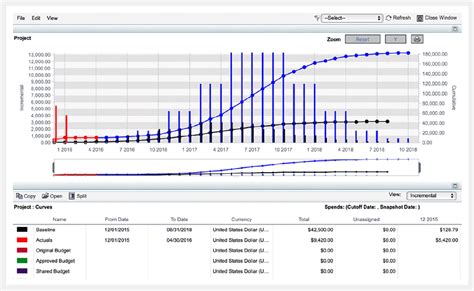 Oracles Primavera Unifier Cdp Inc Project Management Solutions