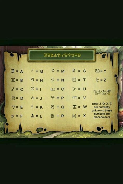 Pin On Gravity Falls Gravity Falls Gravity Falls Codes Gravity Falls Journal
