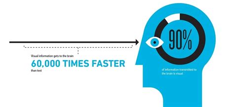 Visual Content That Improves Social Media Traffic Emplifi