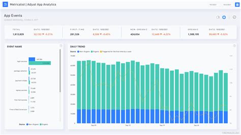 Adjust App Analytics Power Bi App Metricalist
