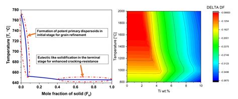 Materials Simulation Testing Inspire Ag