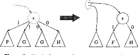 Figure 7 From Boolean Function Representation Using Parallel Access Diagrams Semantic Scholar