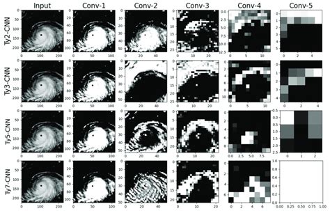 Feature Extraction Results Of Different Convolution Kernels For A Super Download Scientific