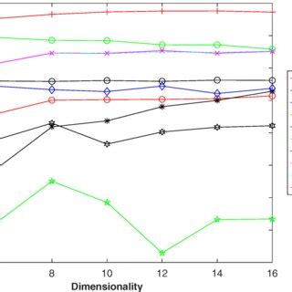 Comparisons Of Different Regularization Coefficients On Given Datasets