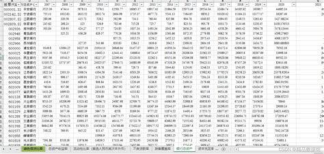 2007 2022 年上市银行绿色信贷余额、绿色信贷比率、资本充足率等关键指标绿色信贷不良率数据 Csdn博客