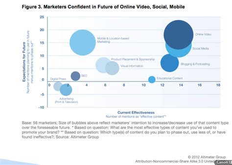 Is Search Marketing No Longer Sexy