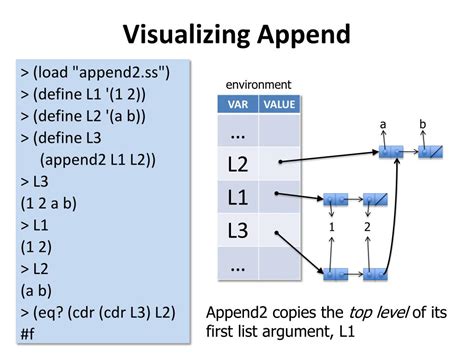 Ppt Lists In Lisp And Scheme Powerpoint Presentation Free Download