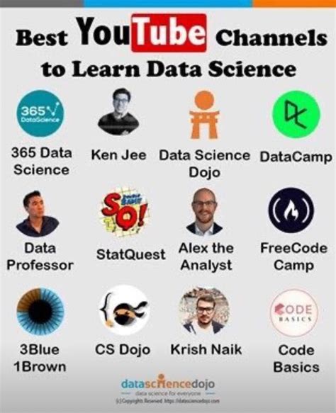 Data Science Reality On Linkedin Datascience Datascientists Data