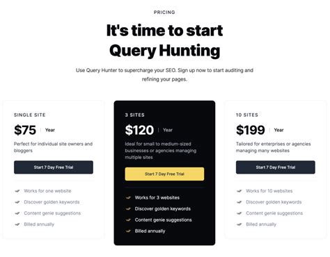 Query Hunter Review A To Do List Of SEO Optimizations