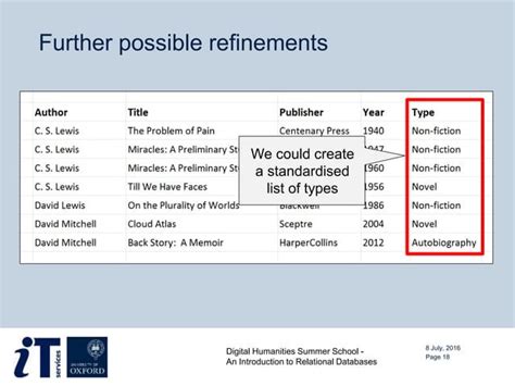 Introduction To Relational Databases Pptx