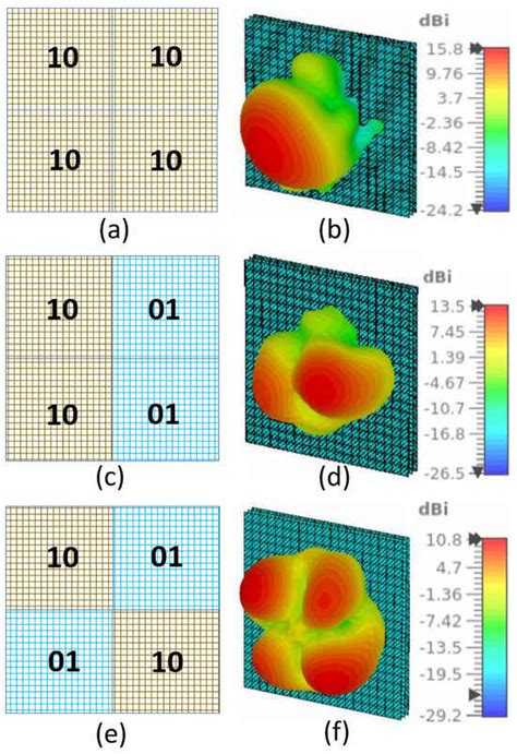 Multi Functional Reconfigurable Intelligent Surfaces For Enhanced Sensing And Communication