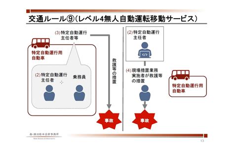 自動運転レベル4解禁と法的留意点森・濱田松本法律事務所 パートナー 弁護士 佐藤典仁氏 インタビュー レスポンス（responsejp）