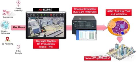 6g网络出来了吗 为什么说6g将会成为人工智能普及关键因素？ 知乎