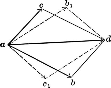 Cartesian Plane Vector Art Icons And Graphics For Free Download