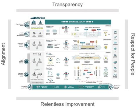 Safe Full Configuration Flashcards Quizlet