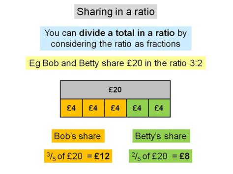 Sharing In A Ratio Teaching Resources