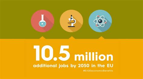 Gender Equality Boosts Economic Growth Eige