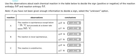 Use The Observations About Each Chemical Reaction In Chegg