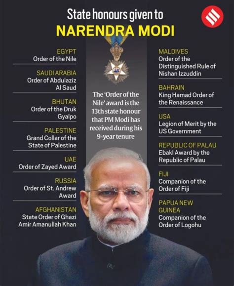 Abhishek Mishra On Linkedin Upsc Indiaforeignpolicy Pmmodi