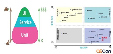 Devops下测试的生存之道devops 能做业务测试吗 Csdn博客