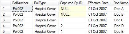 SQL Server Pivoting On Non Numeric Data Types