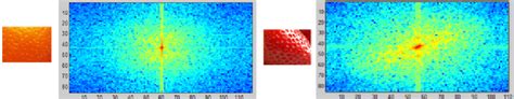 Texture Variation Based On The Fourier Powerspectrum Of An Orange And A