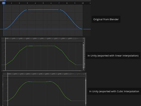 How To Import Animation Without Messing Up Bezier Curves Unity
