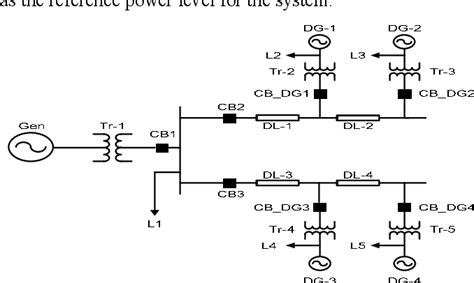 Figure 1 From An Innovative Islanding Detection Scheme In Distributed
