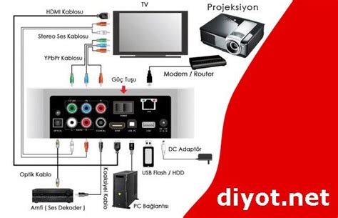 Ses Sistemleri Diyot Net Nedir
