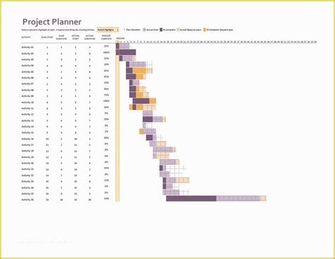 Multiple Project Tracking Template Excel Free Download Of 50 Free Multiple Project Tracking