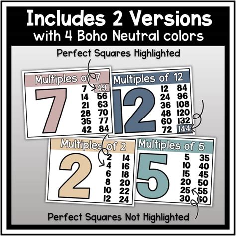 High School Math Integer Number Line Wall Decor And Multiplication Facts Posters