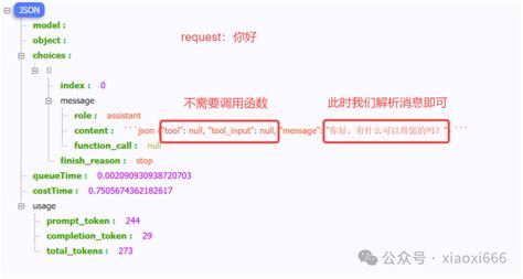 如何实现llm的通用function Calling能力？llm Function Calling Csdn博客
