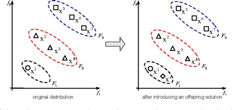 Figure 2 From Efficient Non Domination Level Update Approach For Steady