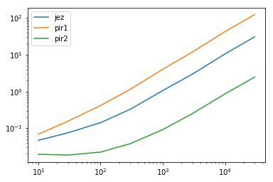 Python Pandas Combine Two Index Columns Stack Overflow