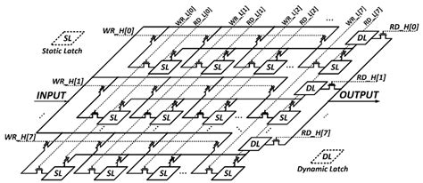 Architecture Of The Two Stage 64 Bit Local Memory Download Scientific Diagram