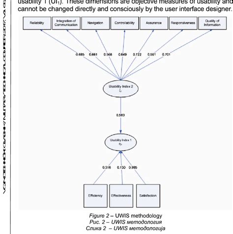 figure 2 from evaluation of the usability of web based applications