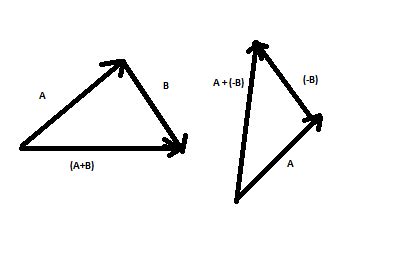 A Find Vector C Vector A Vector B B Find Vector D Vector A Vector B Homework