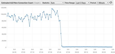 Reusing Connection With Keep Alive In Nodejs Rakshan Shetty