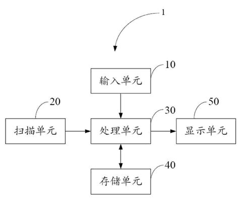 Electrophoretic Display Device And Method For Correcting Screen Thereof
