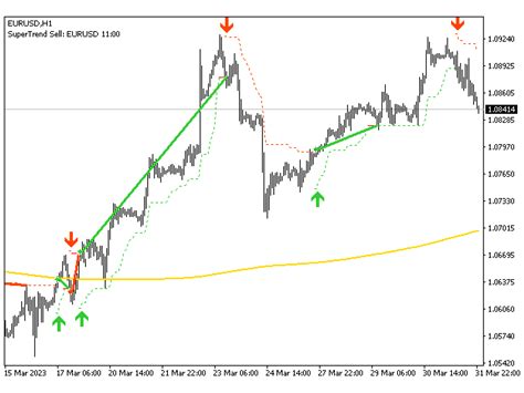 AV SuperTrend EA Buy Trading Robot Expert Advisor For MetaTrader 4