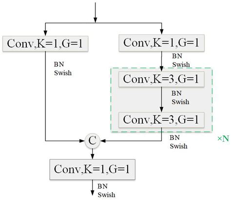 An Improved Yolov8 Based Foreign Detection Algorithm For Transmission Lines