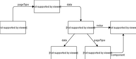 Server Side Rendering Malibu