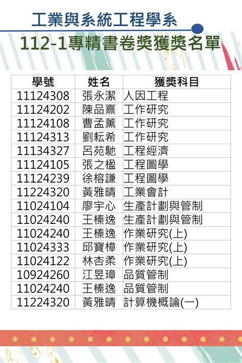 112 1工業系專精書卷獎獲獎名單 中原大學工業與系統工程學系