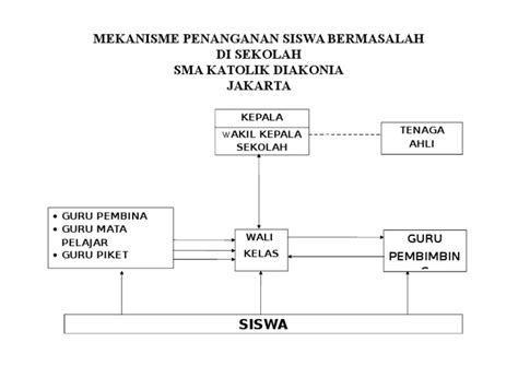 Lampiran 8 Mekanisme Penanganan Siswa Bermasalah Pdf
