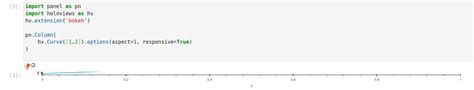 Column Breaks Holoviews Aspect Responsive · Issue 5054 · Holoviz