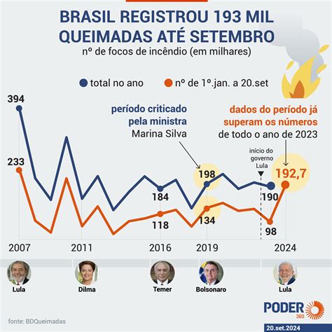 Nikolas Faz Discurso Para Marina E Fala Em Contradi Es Da Ministra
